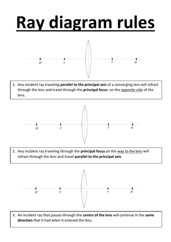 Converging Lenses Worksheet & Notes | Teaching Resources