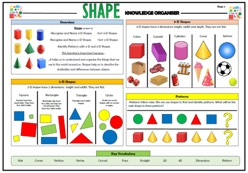 Y1 Shape - Maths Knowledge Organiser! | Teaching Resources