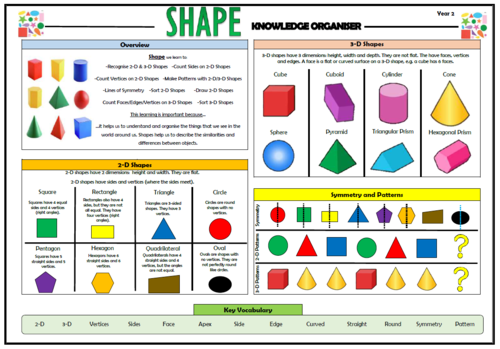 Y2 Shape - Maths Knowledge Organiser! | Teaching Resources