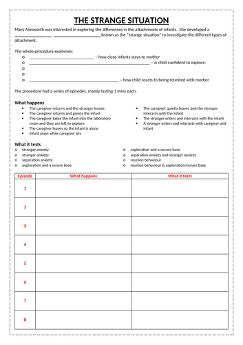 The Strange Situation Lesson - AQA Psychology | Teaching Resources