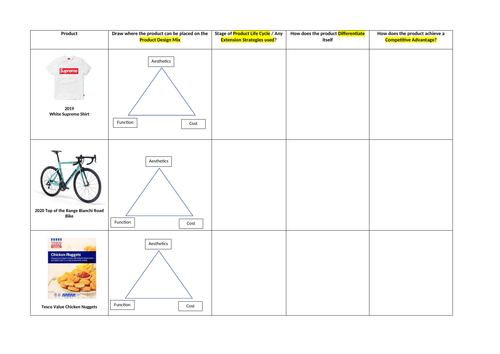 GCSE Business - The Concepts of Competitive Advantage and ...