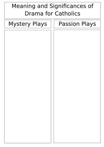 Christian Drama | Teaching Resources