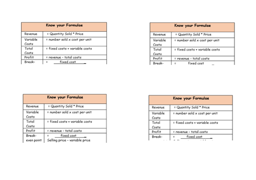 GCSE Edexcel Business Theme 1 1.3.2 Business revenues, costs and ...