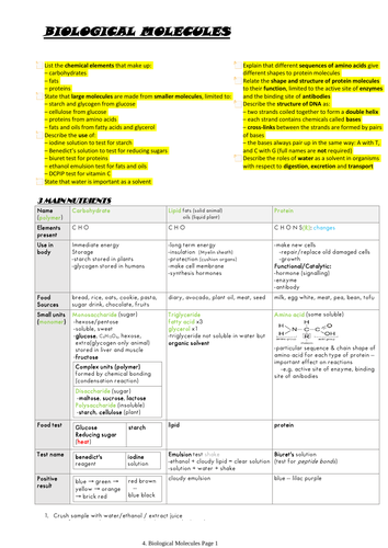 Igcse Biology 0610 Biological Molecules Teaching Resources