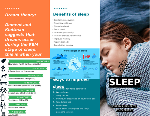 AICE IAS PSYCHOLOGY | Teaching Resources