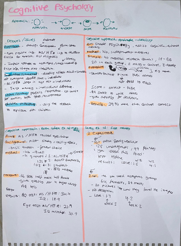 AICE PSYCHOLOGY ALL STUDIES | Teaching Resources