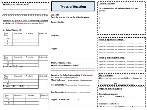 KS3 Types of Reaction Revision Mat (Activate 6.3) | Teaching Resources