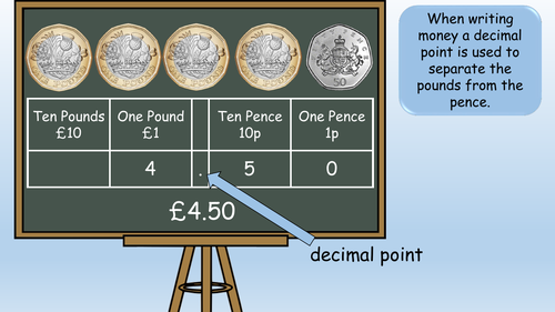 Money - Functional Skills Maths - Entry Level 2 | Teaching Resources