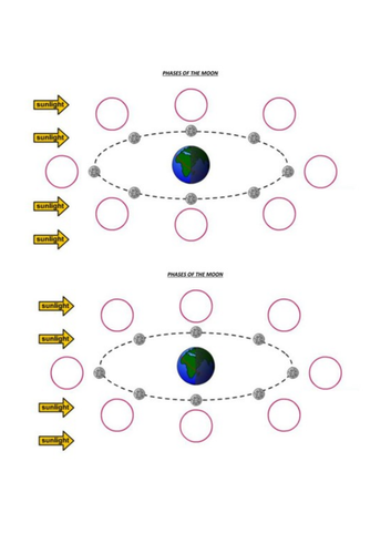 Space KS3 | Teaching Resources