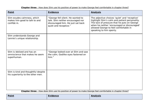 Power dynamics in Of Mice and Men | Teaching Resources