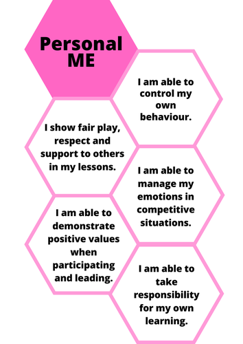 Me In PE Display | Teaching Resources