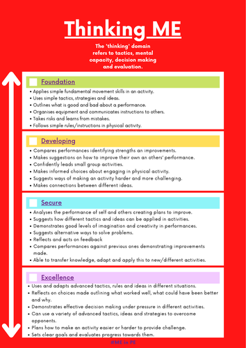 Me In PE Display | Teaching Resources