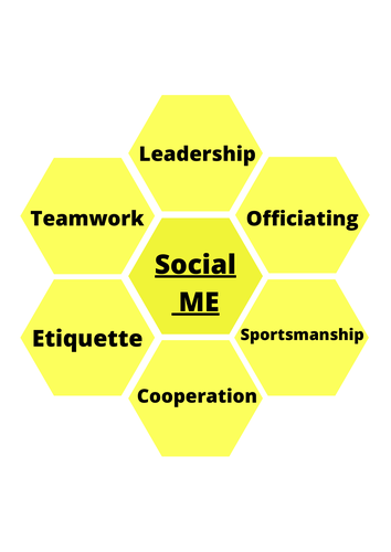 Me In PE Display | Teaching Resources