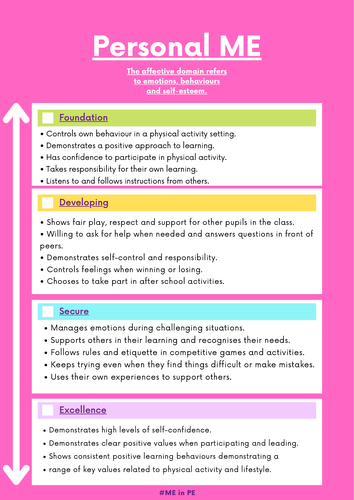Me In PE Display | Teaching Resources