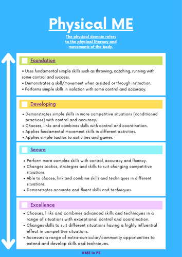 Me In PE Display | Teaching Resources