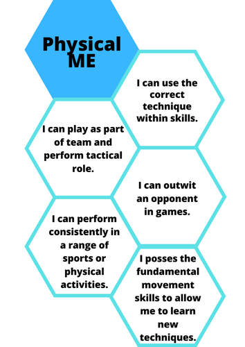 Me In PE Display | Teaching Resources