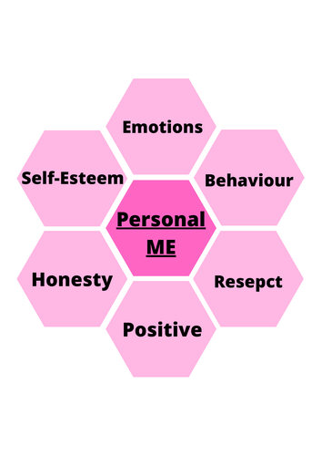 Me In PE Display | Teaching Resources