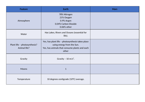 Mars Factsheet & Earth Comparison | Teaching Resources