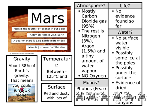 Mars Factsheet & Earth Comparison | Teaching Resources