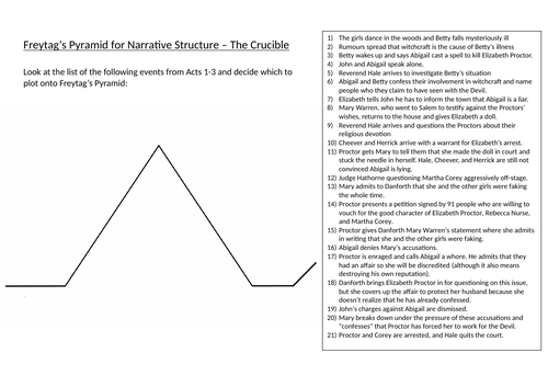 KS3 The Crucible by Arthur Miller Fully Resourced Scheme | Teaching ...