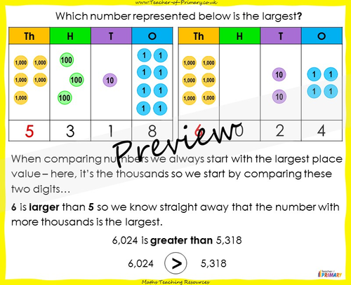 Comparing 4-Digit Numbers - Year 4 | Teaching Resources