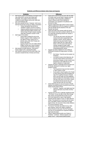 Similarities and Differences between Julius Caesar and Augustus ...