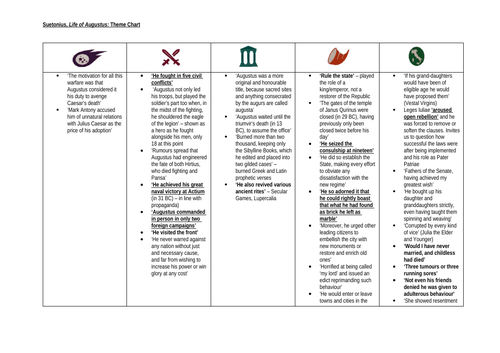 Imperial Image: Prescribed Visual and Literary Sources Grid (OCR A ...