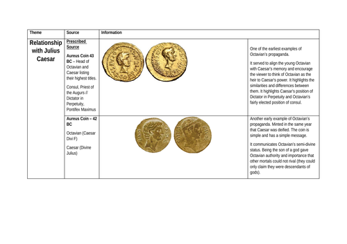 Imperial Image: Prescribed Visual and Literary Sources Grid (OCR A ...