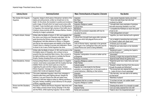 Imperial Image: Prescribed Visual and Literary Sources Grid (OCR A ...