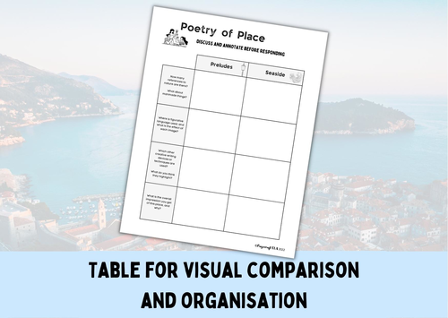 Place Poetry | TS Eliot and Rupert Brooke | Comparison and Analysis ...