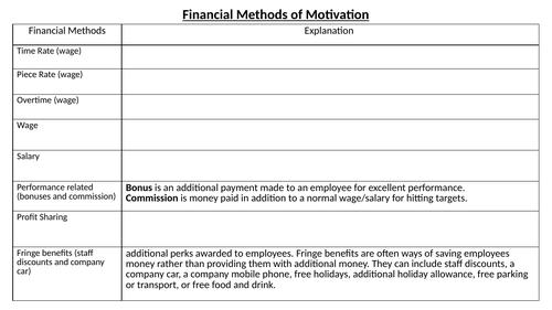 Financial and Non Financial Motivation Methods Worksheets and ...