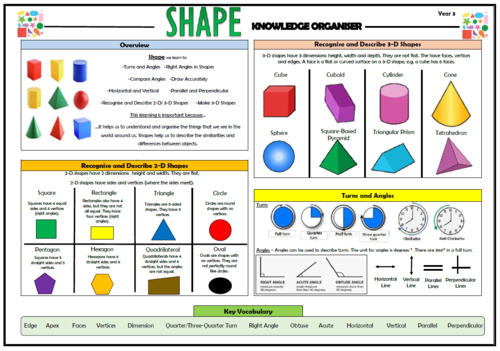 Y3 Shape - Maths Knowledge Organiser! | Teaching Resources