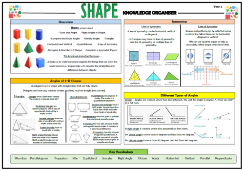 Y4 Shape - Maths Knowledge Organiser! | Teaching Resources