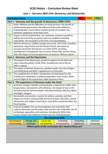 GCSE History Germany 1890-1945 Curriculum Review Sheet | Teaching Resources GCSE History Germany 1890-1945 Curriculum Review Sheet | Teaching Resources