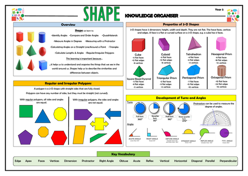 Upper KS2 Maths Knowledge Organisers Bundle! | Teaching Resources