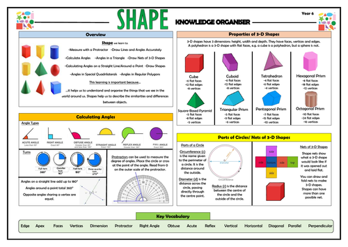 Year 6 Maths Complete Primary Knowledge Organisers Bundle! | Teaching ...