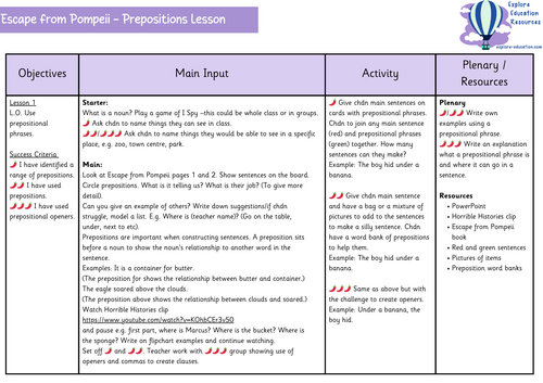 KS2 Escape from Pompeii - Roman Legends Writing Lesson - Prepositions ...