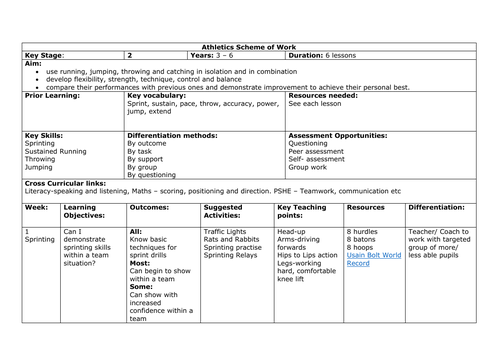 Athletics Scheme of Work - Key Stage 2 | Teaching Resources