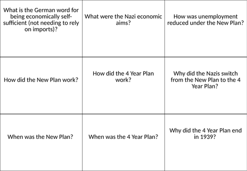 Germany Revision: Nazi economy cards | Teaching Resources