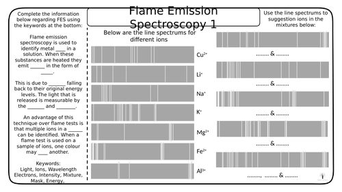 Flame Emission Spectroscopy (Triple) - GCSE Chemistry Worksheets ...