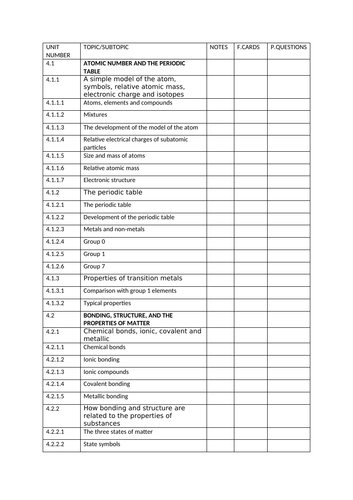 GCSE AQA chemistry checklist | Teaching Resources