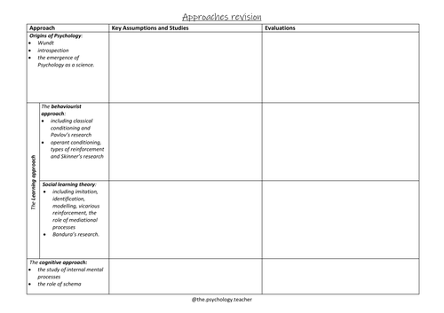 Paper 2 A3 Revision sheet bundle Psychology (AQA) | Teaching Resources