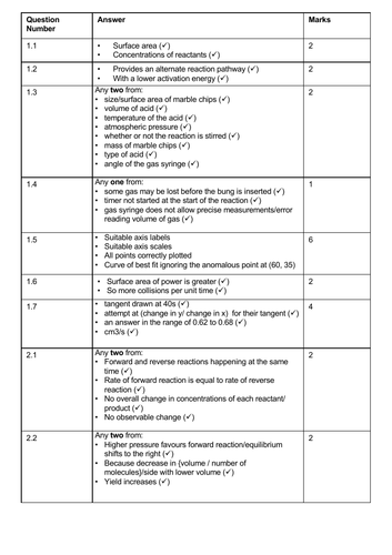 AQA GCSE Chemistry 2022 Triple Higher Paper 2 PREDICTED PAPER ...