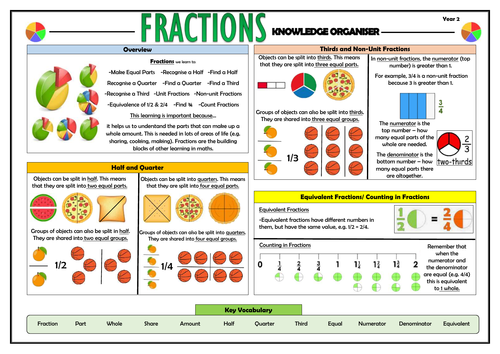 Fractions - Complete Primary Knowledge Organisers Bundle! | Teaching ...