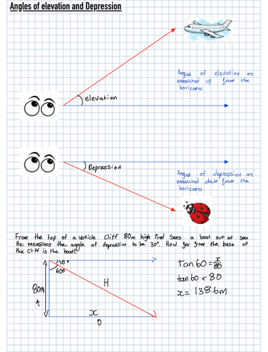 Edexcel Igcse Maths Notes | Teaching Resources