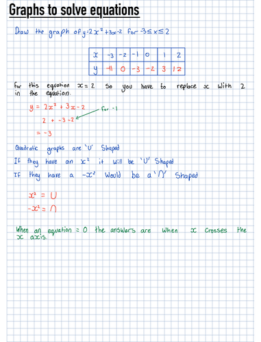 Edexcel Igcse Maths Notes | Teaching Resources