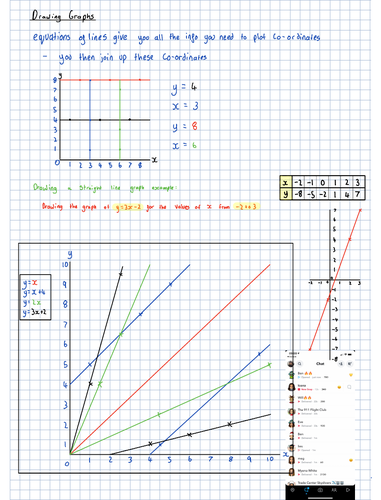 Edexcel Igcse Maths Notes Teaching Resources