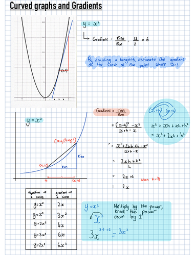 Edexcel IGCSE Maths Notes | Teaching Resources