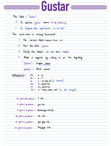 AQA GCSE Spanish Grammar Notes | Teaching Resources