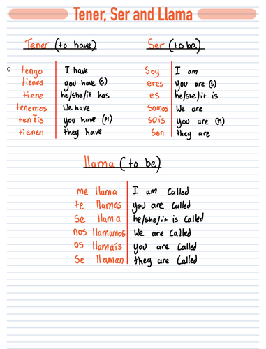 AQA GCSE Spanish Grammar Notes | Teaching Resources